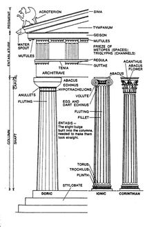 Ancient Architecture Discussion Group | School of Archaeology